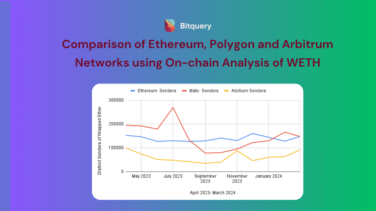 Bitquery Blog - Bitquery