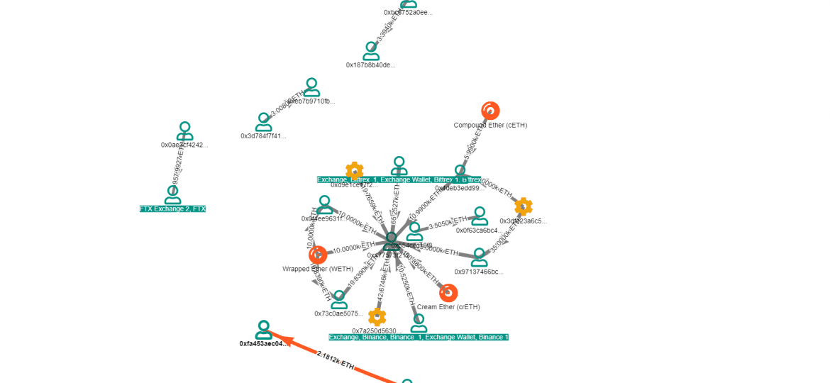 Bitquery Blockchain Data Visualization Using Graphql And Gephi