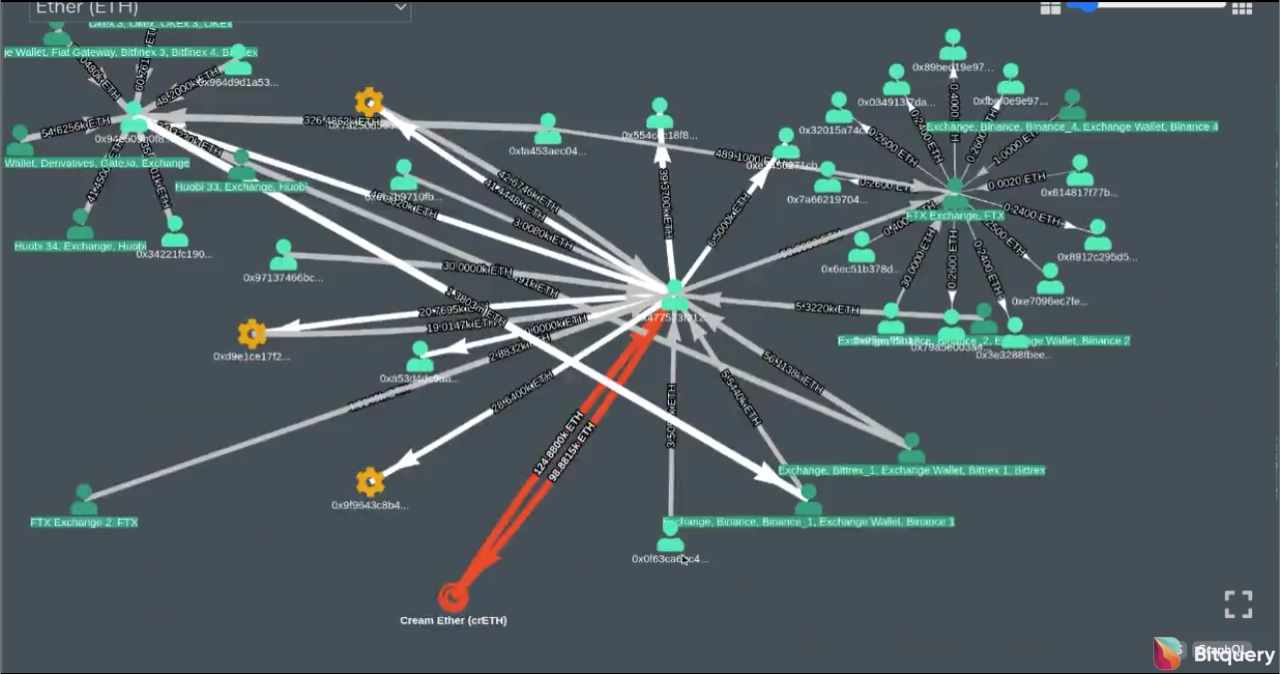 Bitquery How To Investigate An Ethereum Address