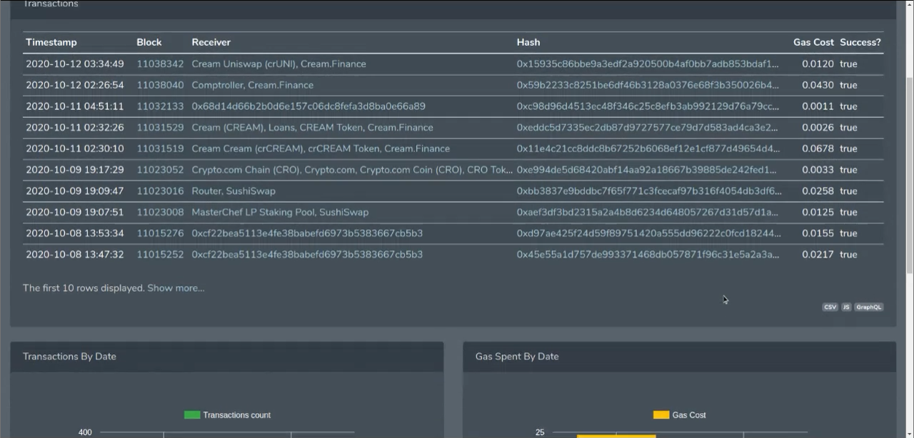 Bitquery - How to investigate an Ethereum address?